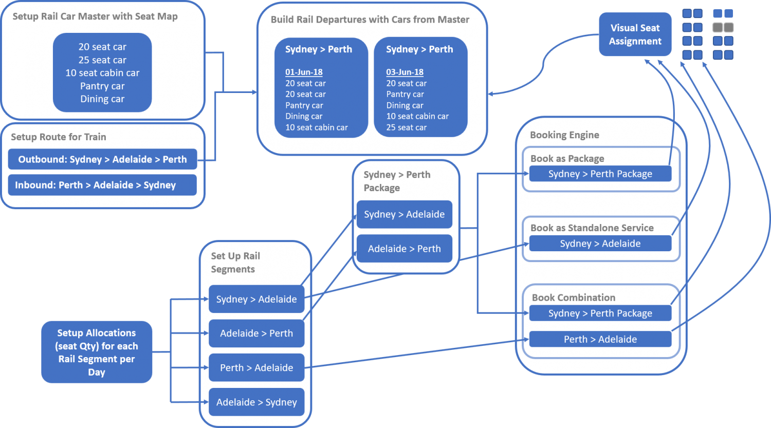 BLOG - DISCOVERY SERIES: TRAVEL STUDIO FOR RAIL OPERATORS - Open ...